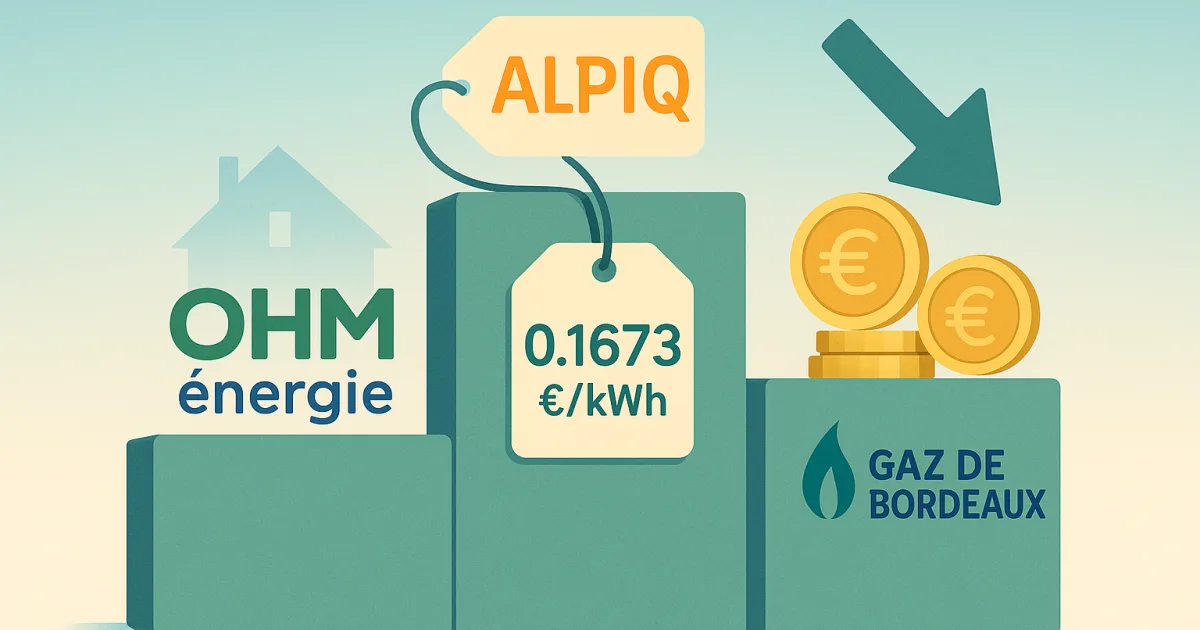 Fournisseur d'électricité le moins cher 2026 : Comparatif Top 3